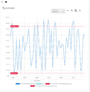 The A-Z of Industry Insights • Kongsberg Digital